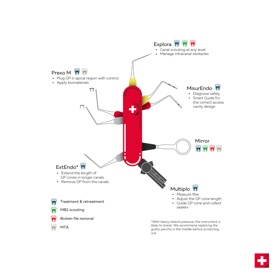 SmartEndo Kit Deppeler x Style Italiano Endodontics • Dental hand ...